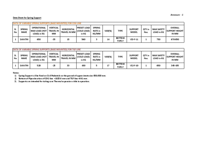Data of Variable Spring Supports (Base Mounted) For Cog Line | PDF | Nature