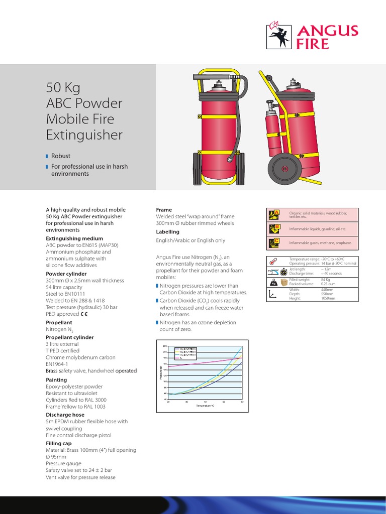 50 KG ABC Powder Mobile Fire Extinguisher: Robust For Professional Use ...