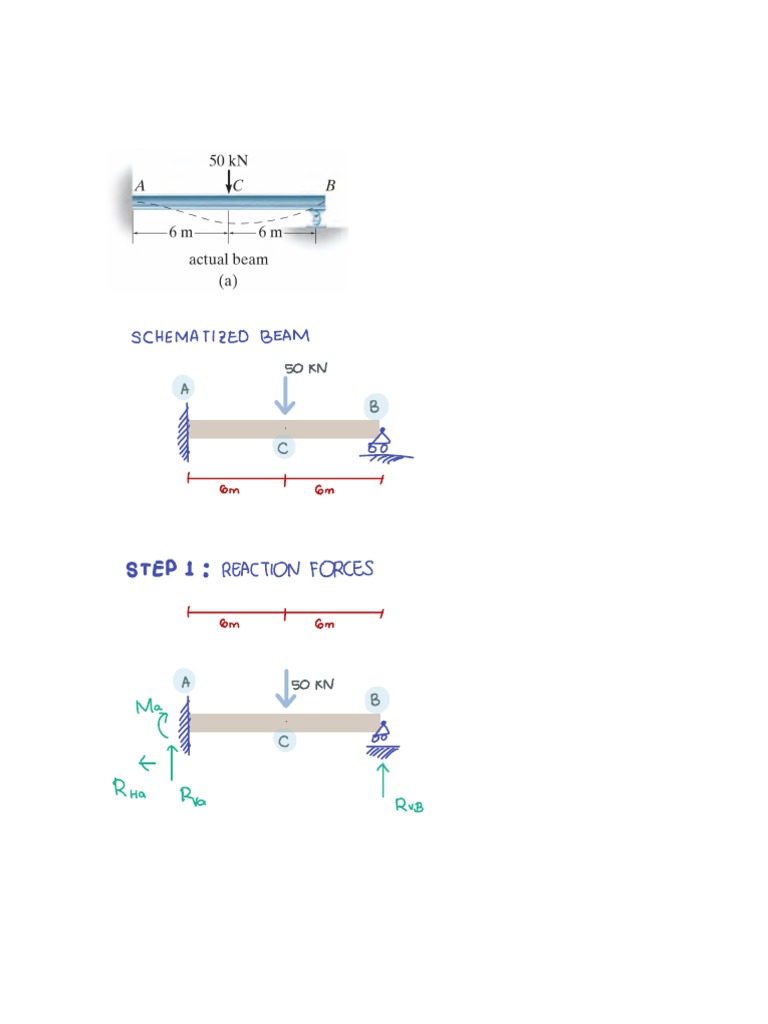 Force Method Example | PDF