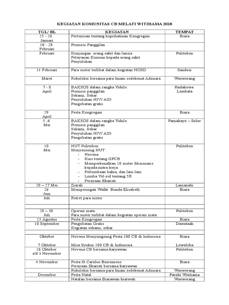 Rekap Kegiatan | PDF