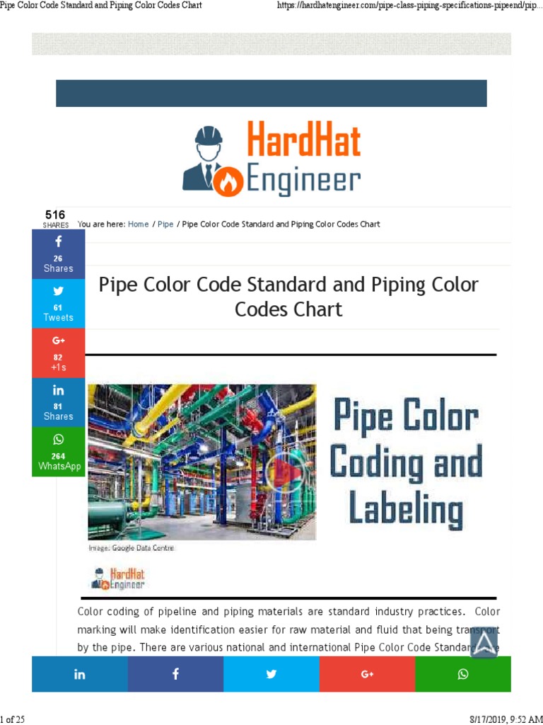 Pipe Color Code Standard and Piping Color Codes Chart | PDF | Pipe ...
