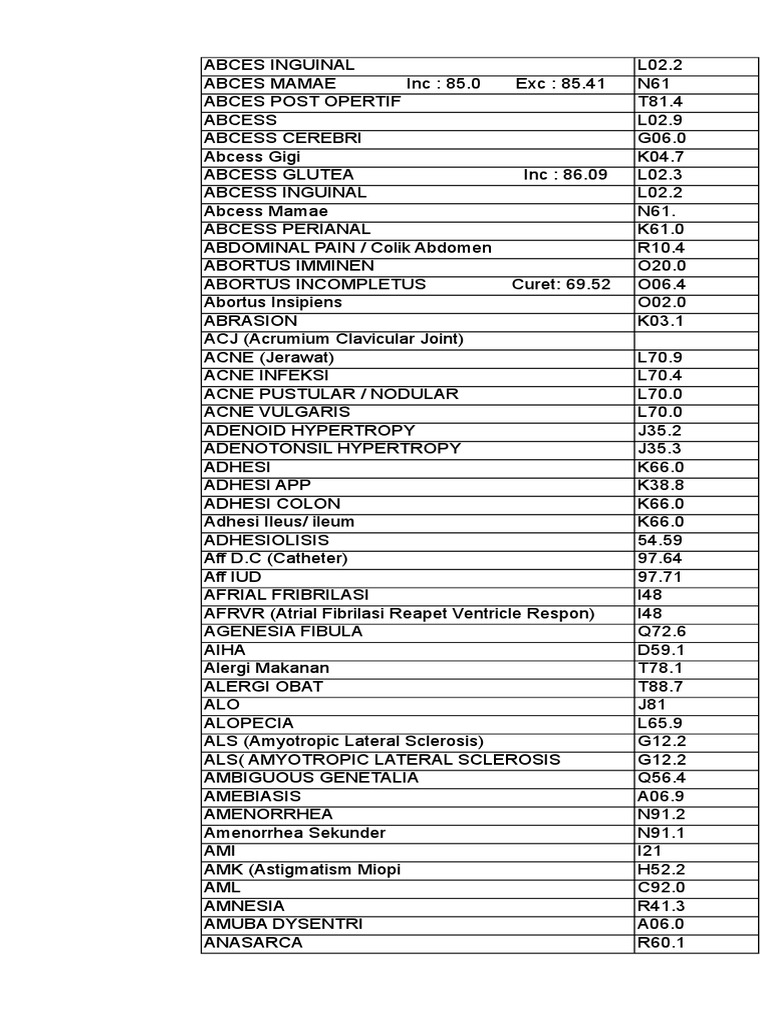 Buku Pintar Coding Pdf