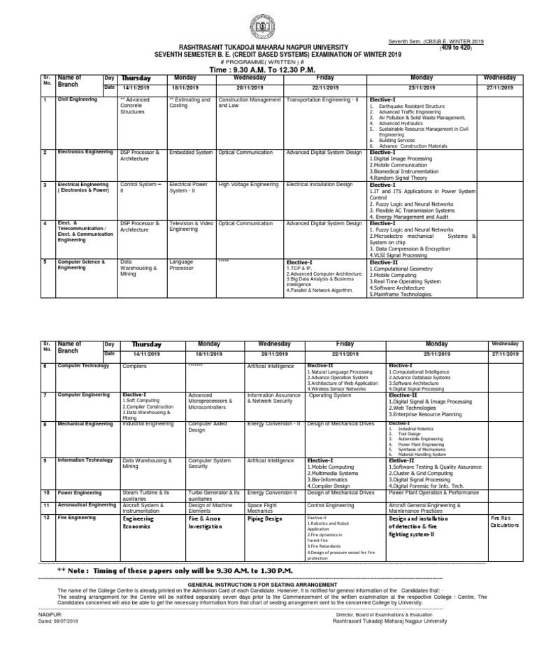 RTM Nagpur University 7th Sem. CBS Winter 2019 Exam Timetable | PDF ...