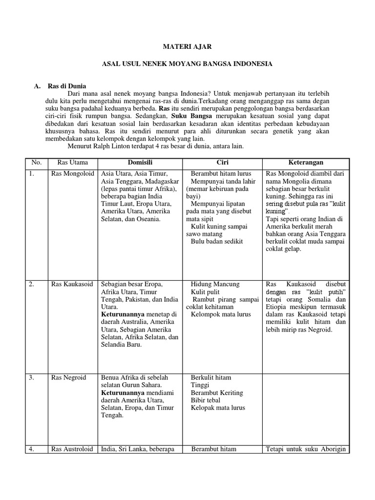 Ciri dan Persebaran Ras di Indonesia | PDF | Perjalanan