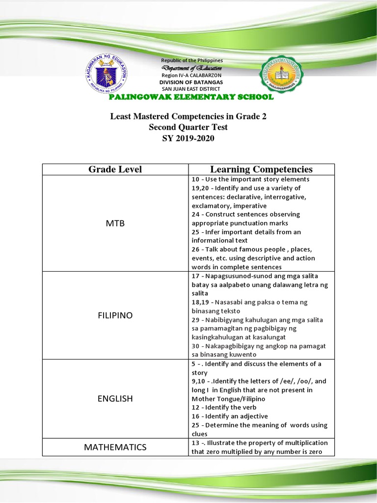 Q2 - Least & High Mastered Competencies Grade 2 - All Subjects | PDF