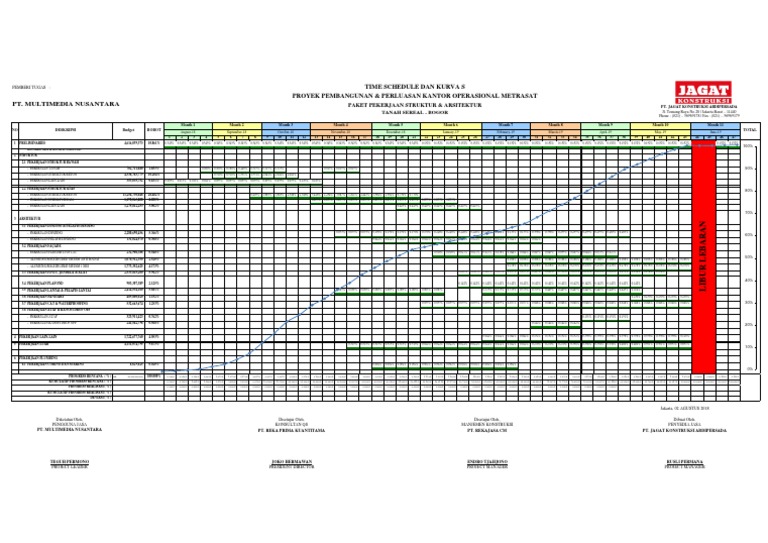 Pt. Multimedia Nusantara: Time Schedule Dan Kurva S Proyek Pembangunan ...