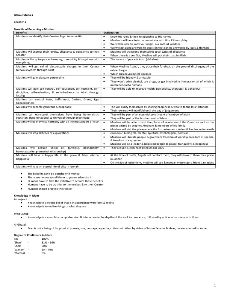 Islamic Studies Notes | PDF | Hadith | Quran