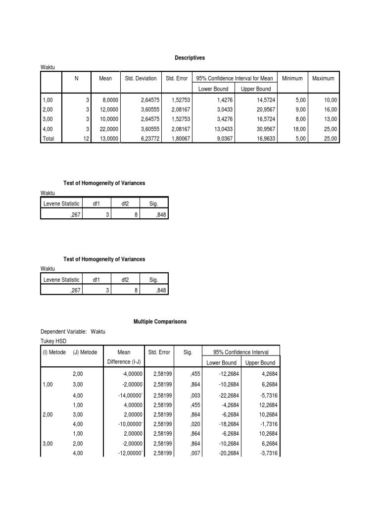 Descriptive Statistics and Multiple Comparisons of Time Data | PDF | Multiple Comparisons ...