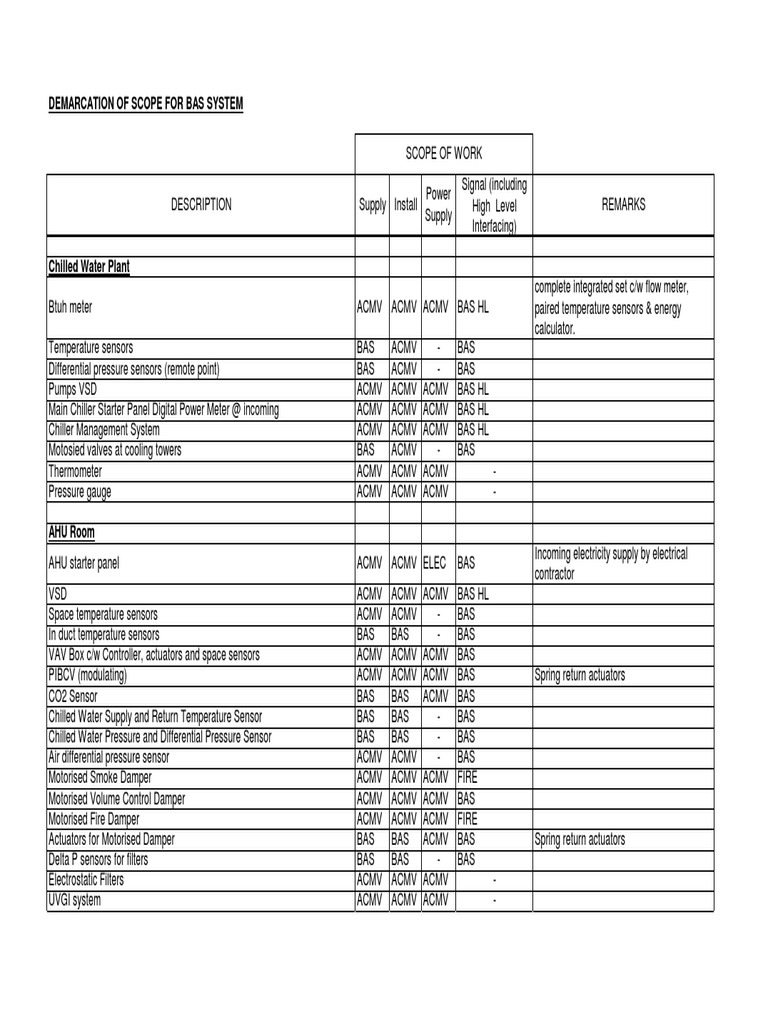 4-4 Demarcation of Scope For Bas System | PDF | Atmospheric ...