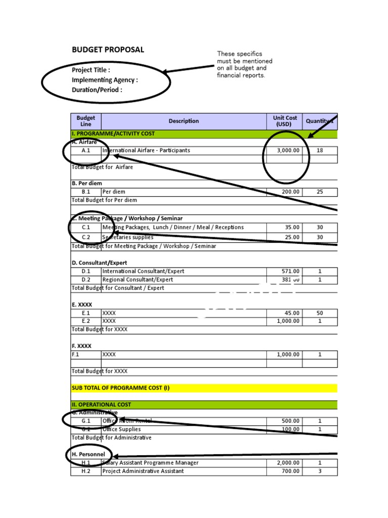 Annex 1 Project Proposal - Budget Format or Template | PDF | Per Diem ...