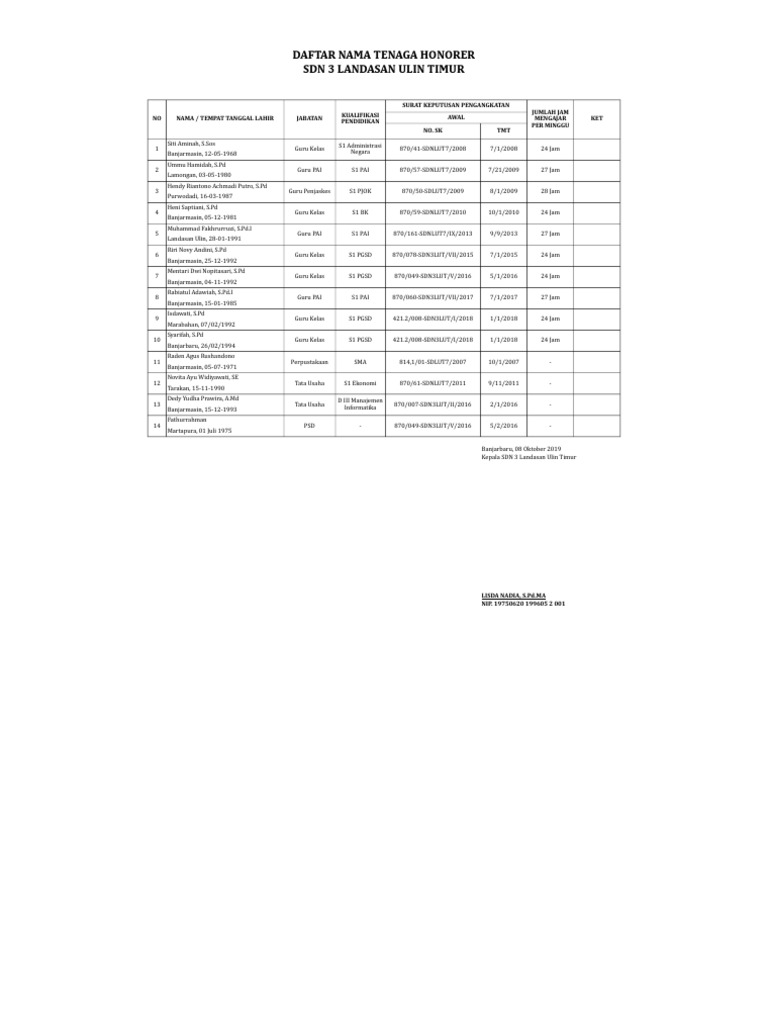 Data Honor SDN | PDF