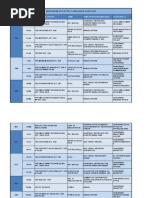 Notice Board Displays As Per Labour Laws | PDF | License | Employment
