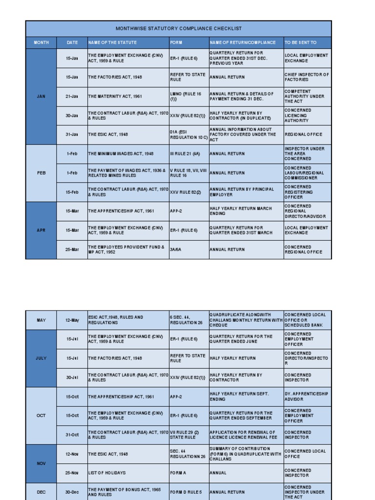 Month Wise Compliance Checklist | PDF | Employment | Labour Law