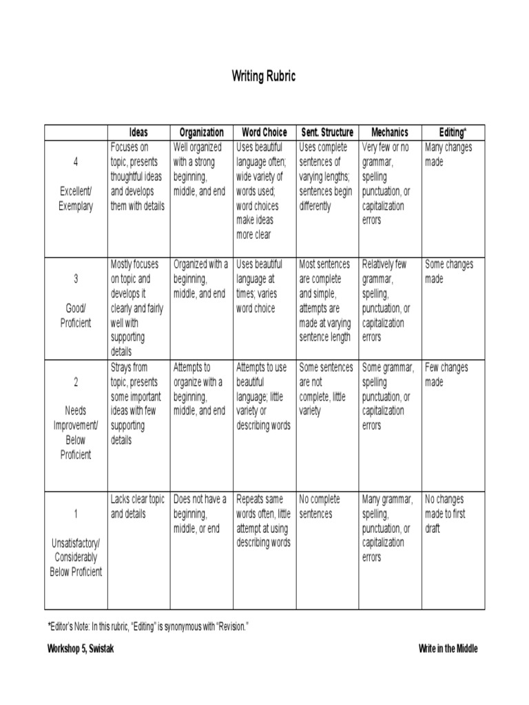 Writing Rubric: Ideas Organization Word Choice Sent. Structure ...