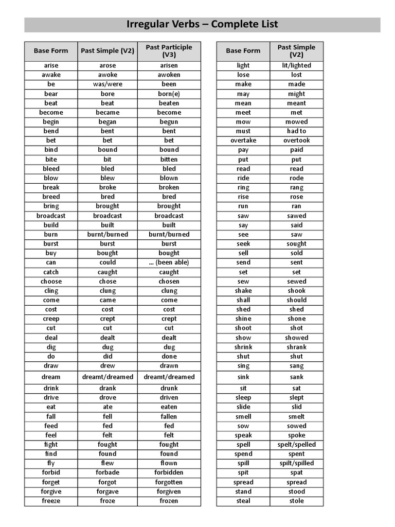 Irregular Verbs - Complete List: Base Form Past Simple (V2) Base Form ...