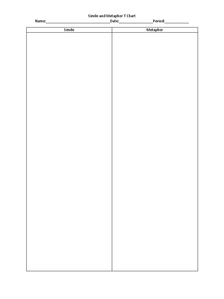 Simile Metaphor Tchart | PDF
