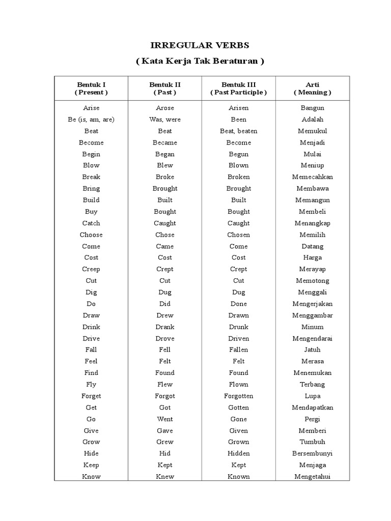 Irregular Verbs (Kata Kerja Tak Beraturan) | PDF