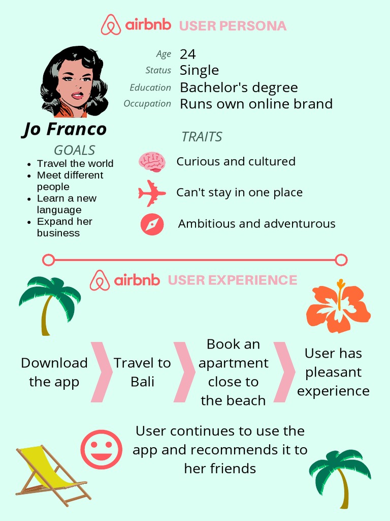 User Personas for Travel App | PDF