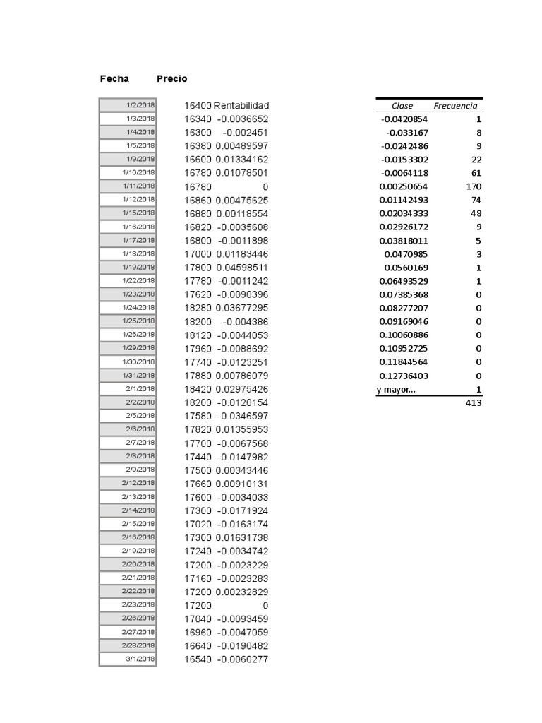 Daily stock price data analysis | PDF
