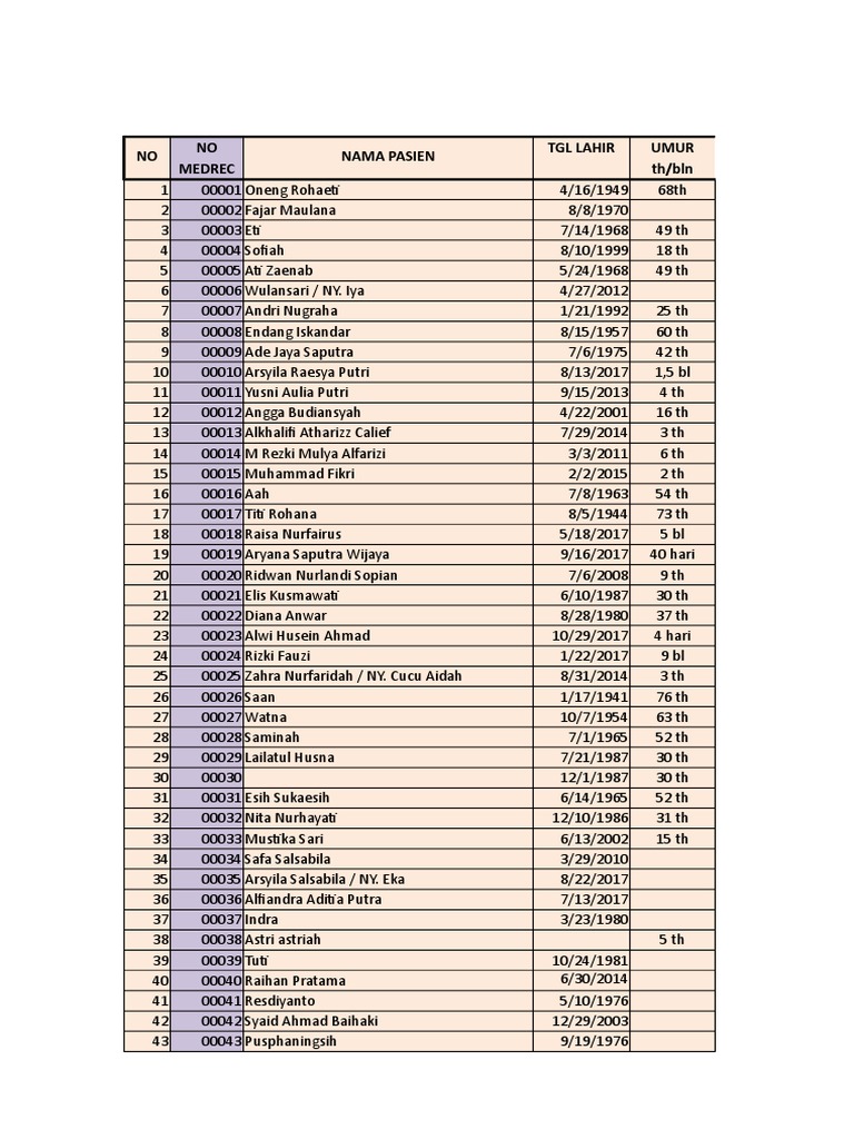 Data Medrec Pasien | PDF