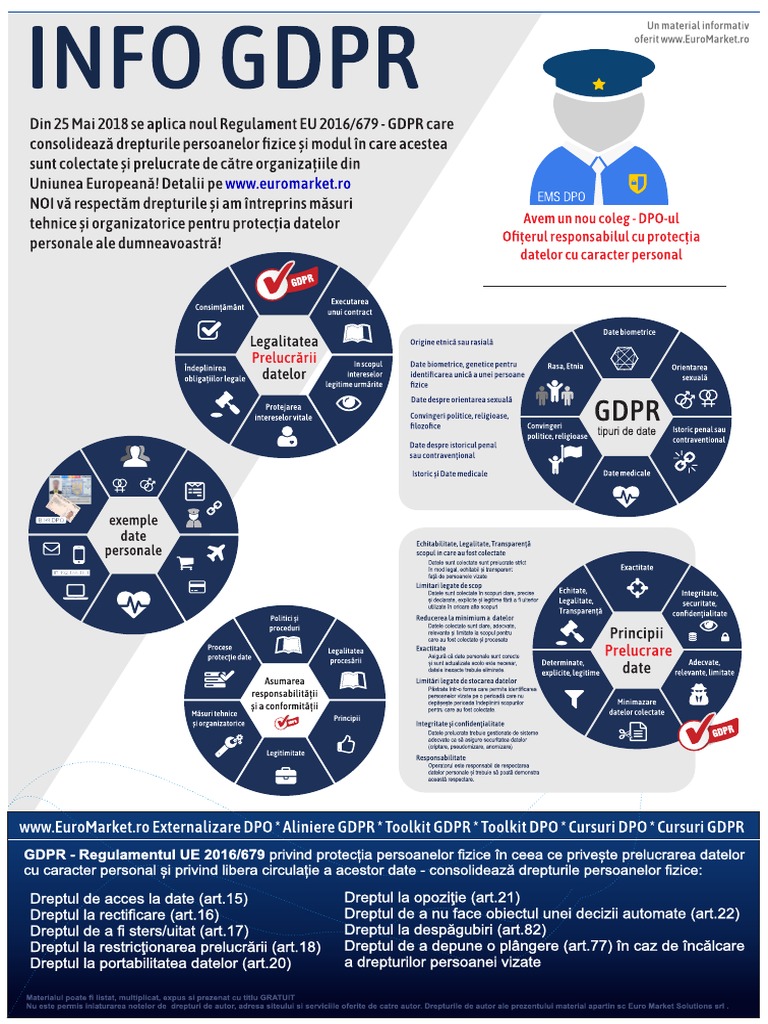 Afis Informare Angajati - Clienti - GDPR PDF | PDF