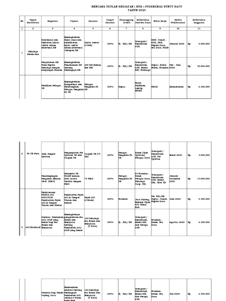 Contoh Ruk RPK KLP III | PDF