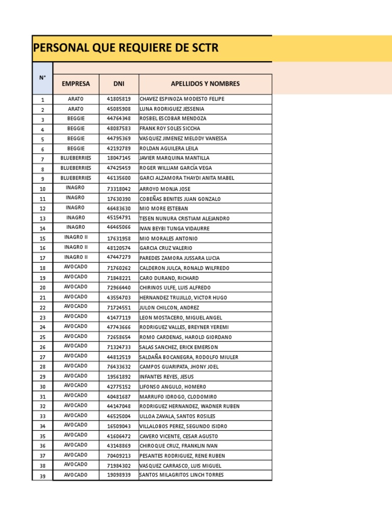 Puestos de Alto Riesgo para SCTR | PDF | Riego | Fundición (metalurgia)