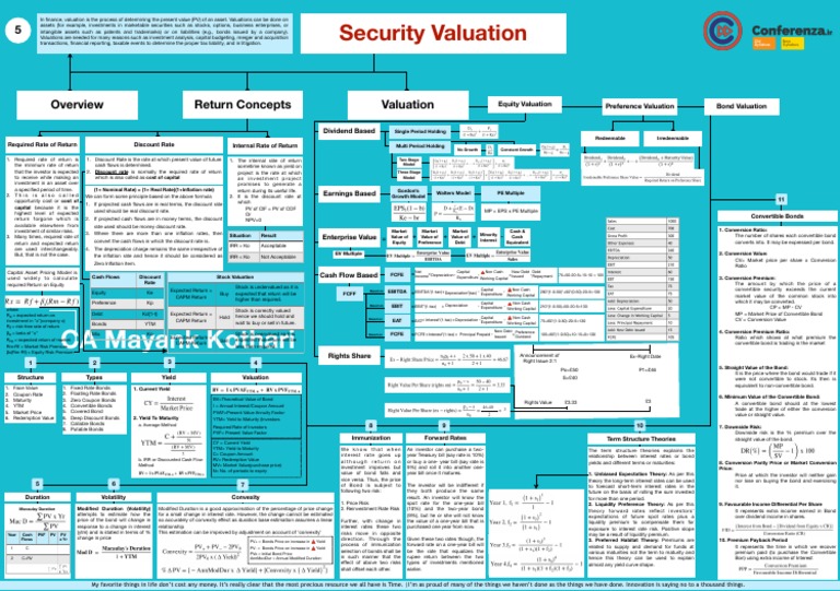 Security Valuation CA Final | PDF | Valuation (Finance) | Bonds (Finance)