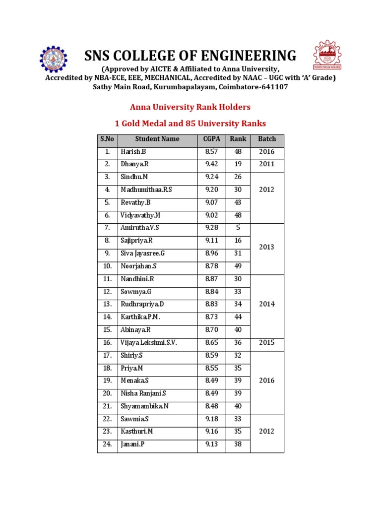 Sns College of Engineering: Anna University Rank Holders 1 Gold Medal ...