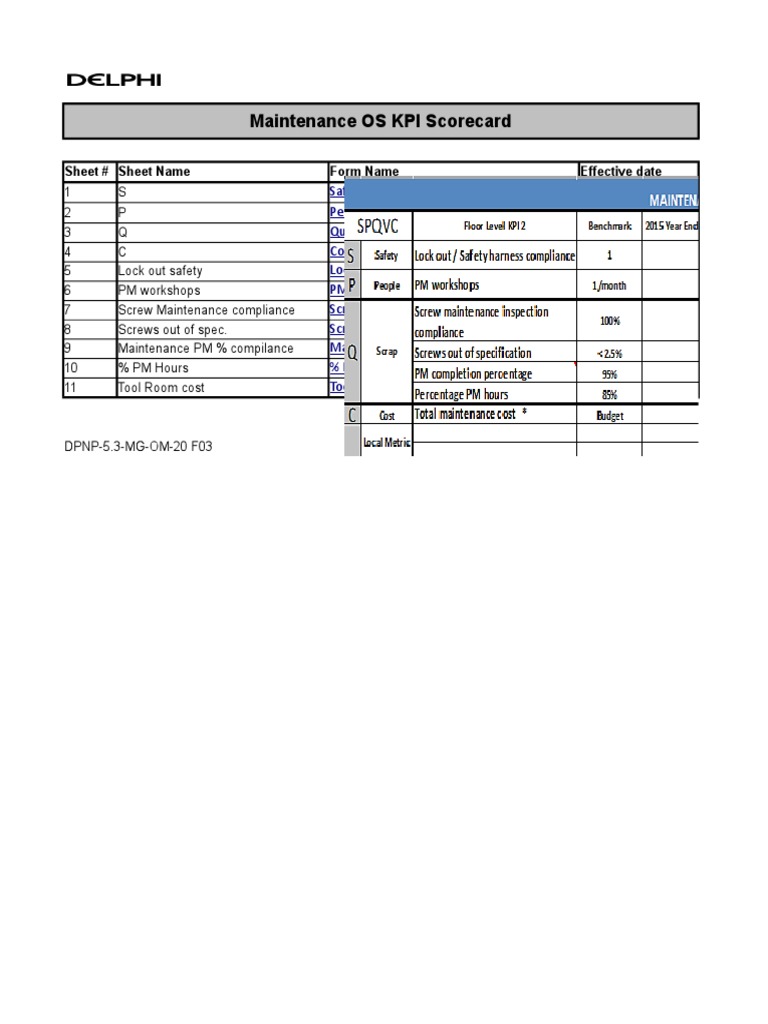 A Comprehensive Maintenance KPI Scorecard Tracking Safety, Quality ...
