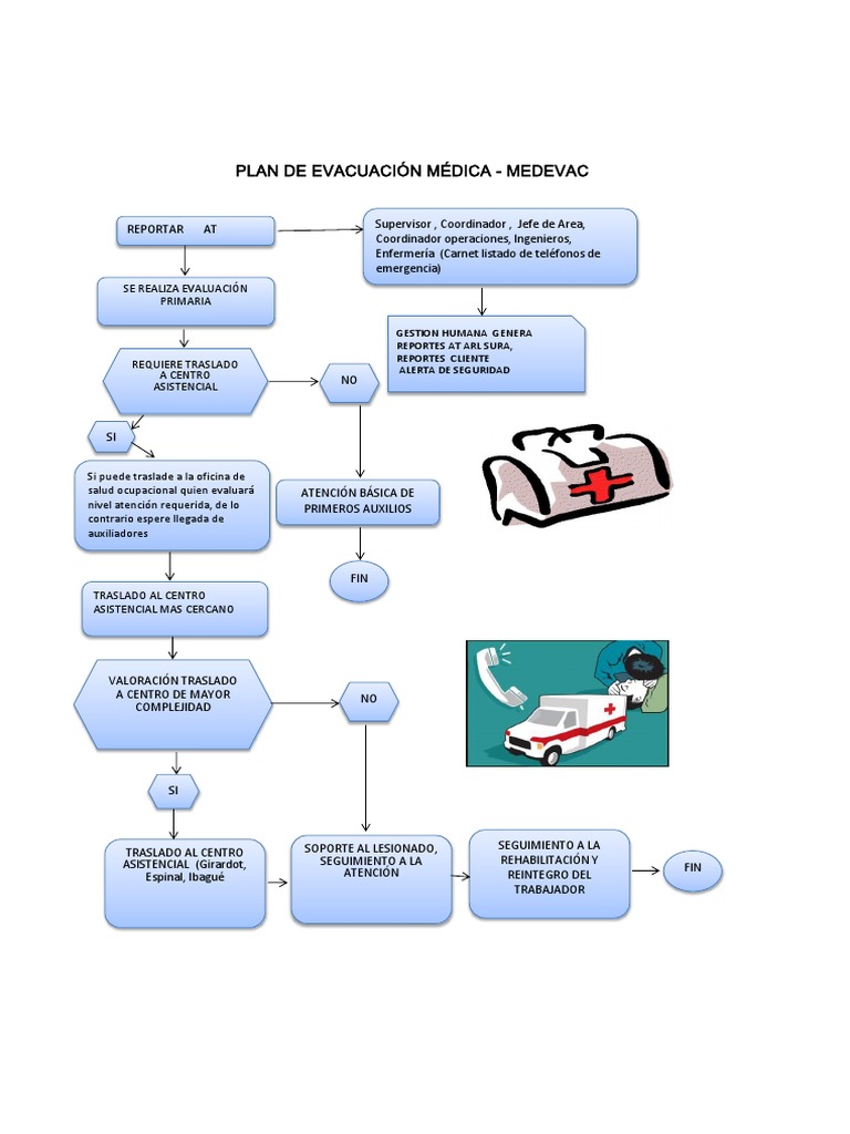 Flujograma MEDEVAC | PDF
