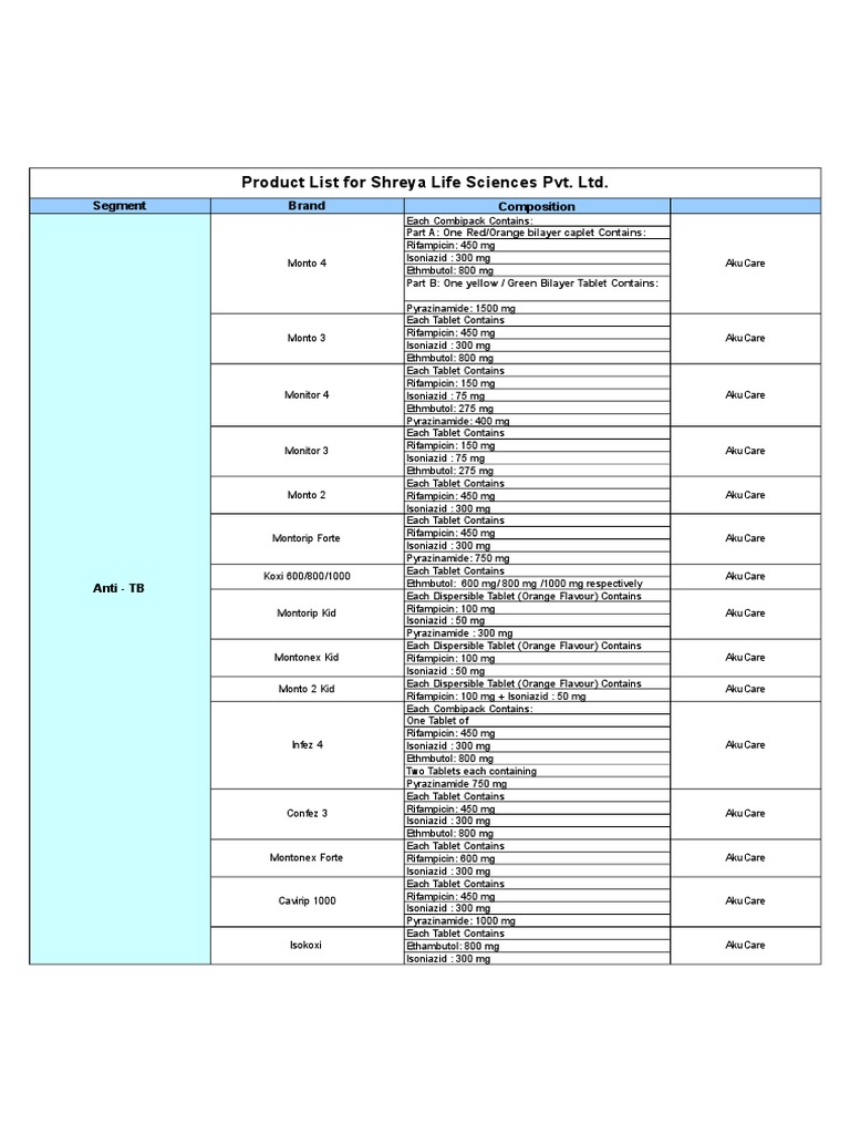Product List For Shreya Life Sciences Pvt. LTD.: Segment Brand ...
