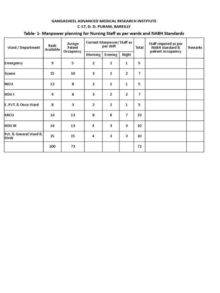 Man Power Planning File | PDF | Medical Specialties | Health Sciences
