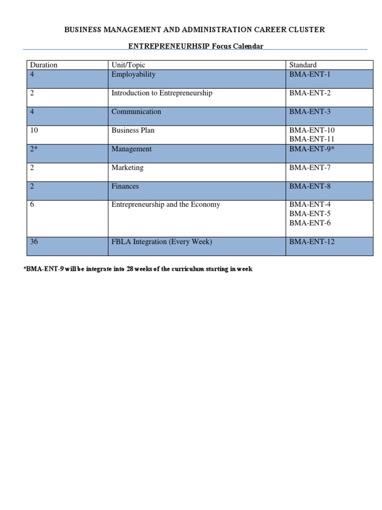 Entrepreneurship Curriculum Guide | PDF | Economics | Entrepreneurship