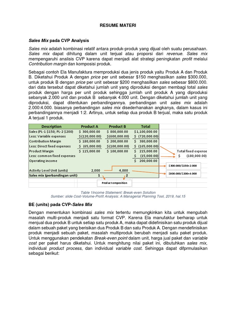 Sales Mix Pada CVP | PDF | Bisnis | Pengelolaan Keuangan & Uang