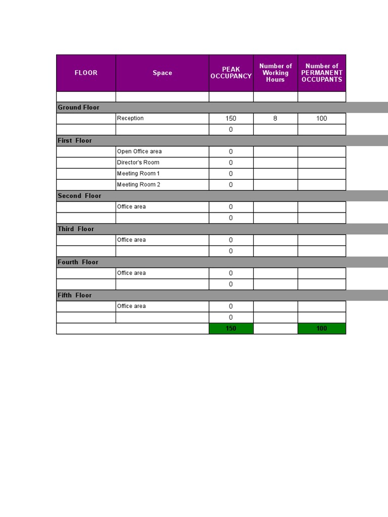 FTE Calculation for Office Space | PDF
