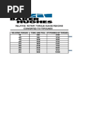 Hytorc Pressure/Torque Conversion Chart For MXT Hydraulic Torque ...