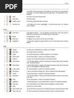 Complete Gwent Card Checklist | PDF