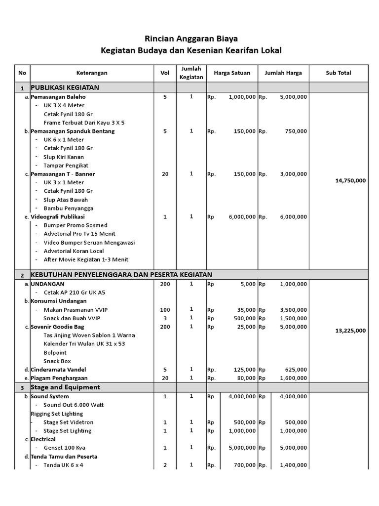 Contoh Rab Kegiatan | PDF
