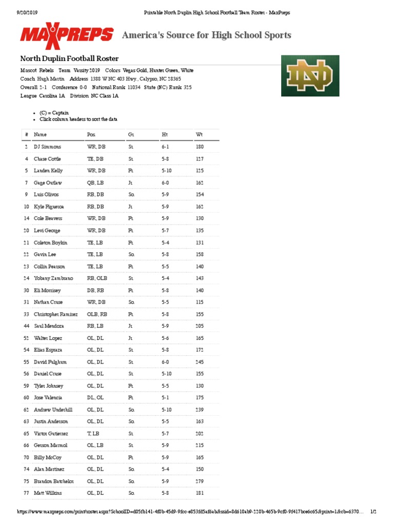 America's Source For High School Sports: North Duplin Football Roster ...