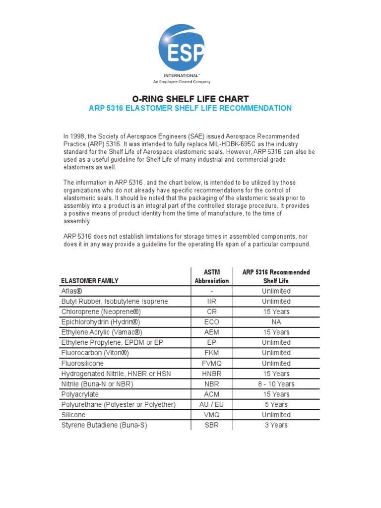 ARP-5316-Oring-Shelf-Life SAE PDF | PDF