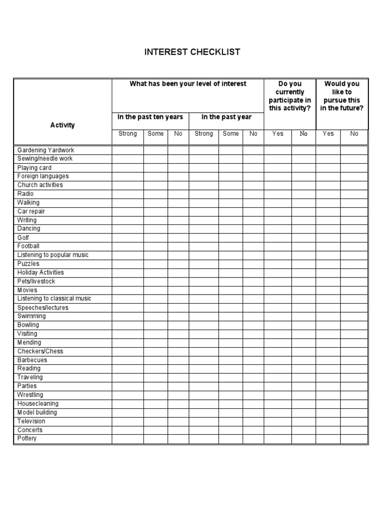 Modified Interest Checklist PDF | PDF
