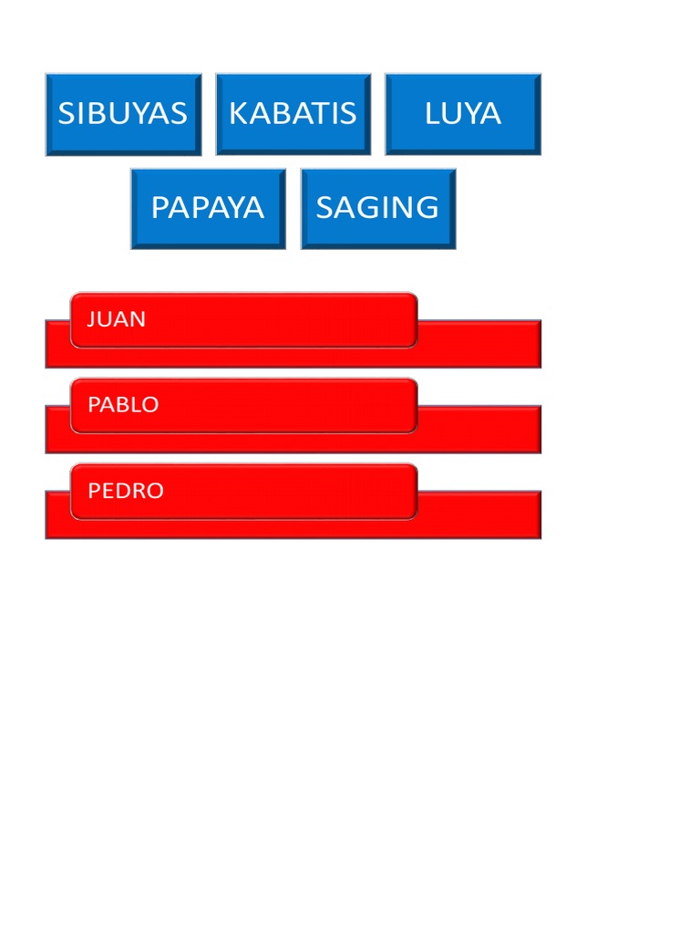 Sibuyas Kabatis Luya Papaya Saging | PDF