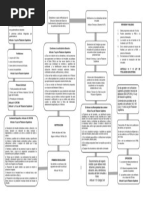Esquema de Titulación Supletoria | PDF | Propiedad | Posesión (Ley)