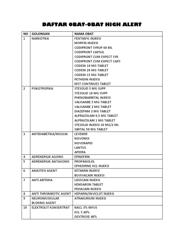 Daftar Obat-Obat High Alert: No Golongan Nama Obat | PDF