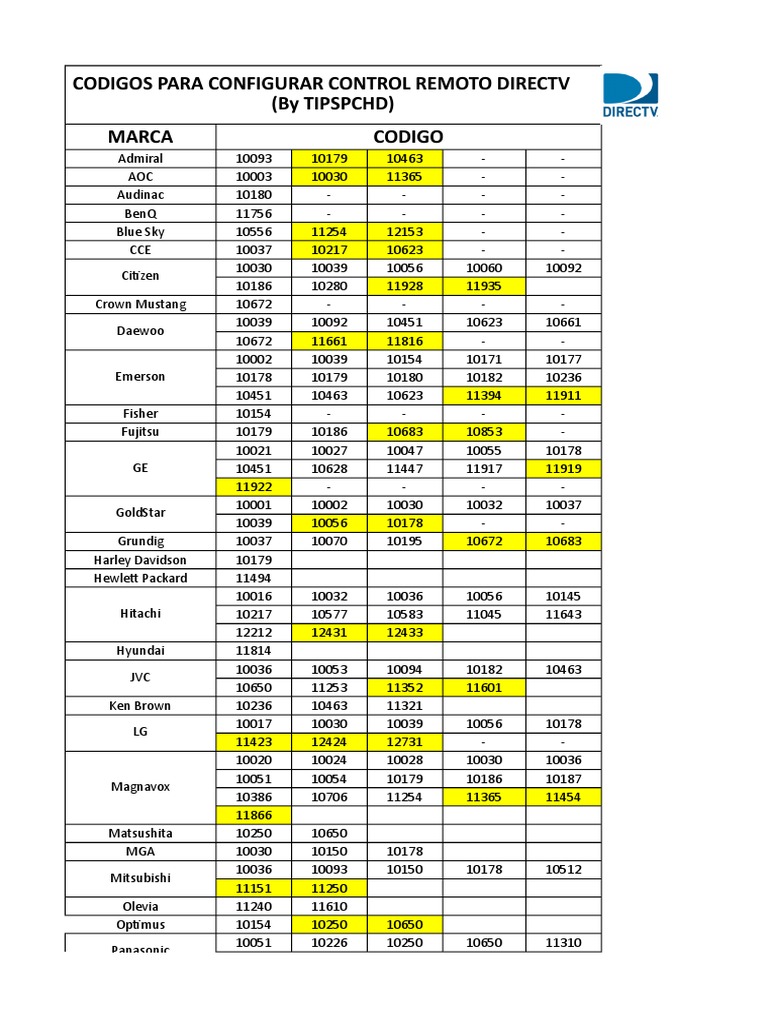 Codigos Para Control Directv