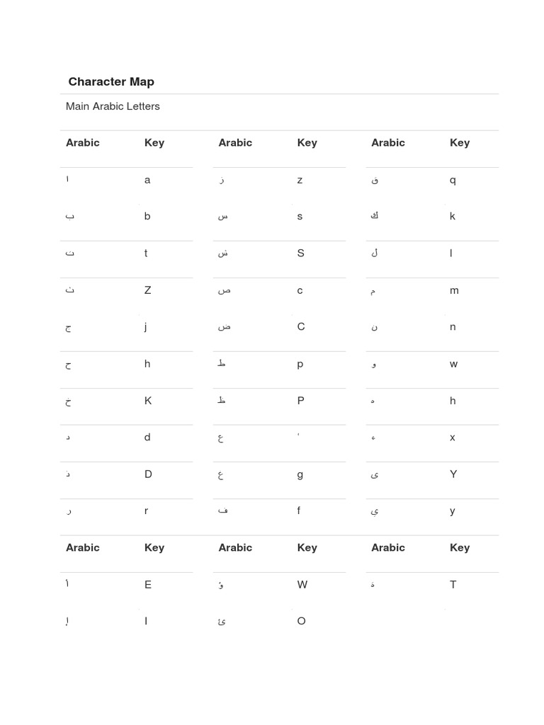 Arabic Character Map Overview | PDF
