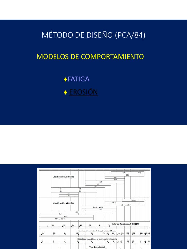 Tablas Pca | PDF | Informática y tecnología de la información | Naturaleza