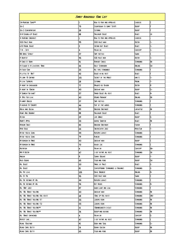 Tune List | PDF | Jazz | Blues