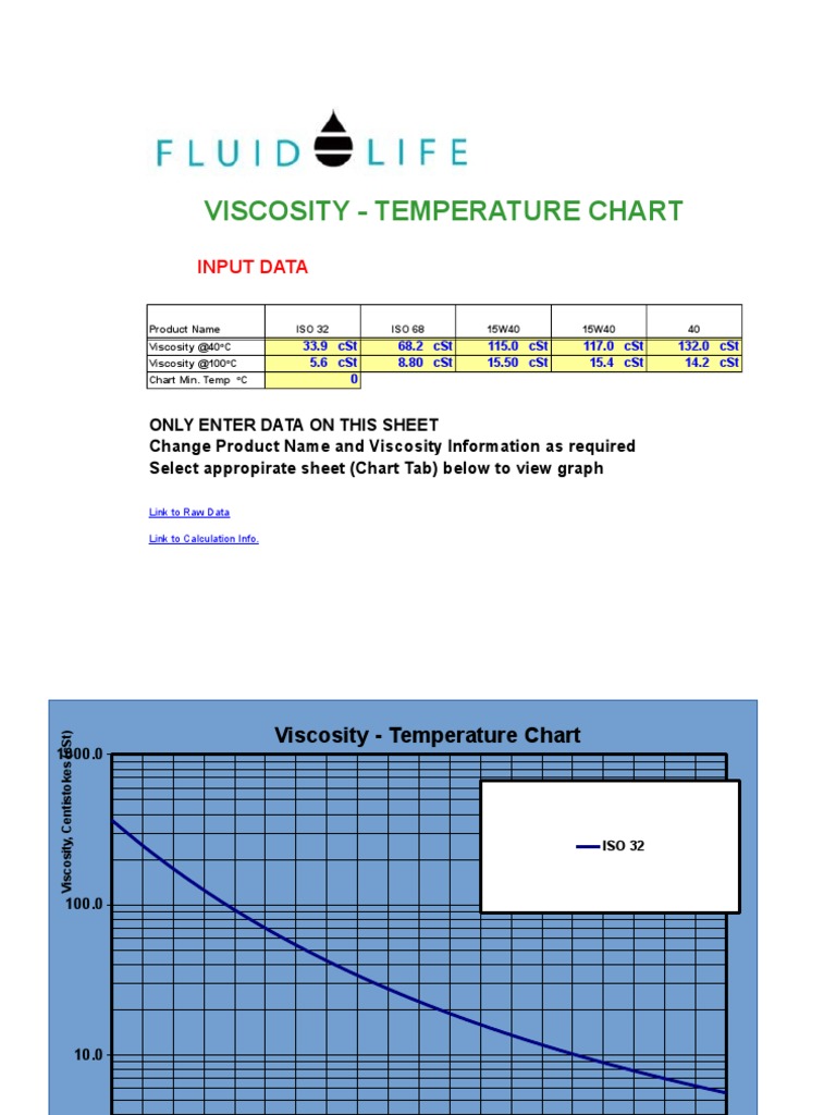 Viscosity - Temperature Chart: Input Data | PDF | Viscosity | Liquids